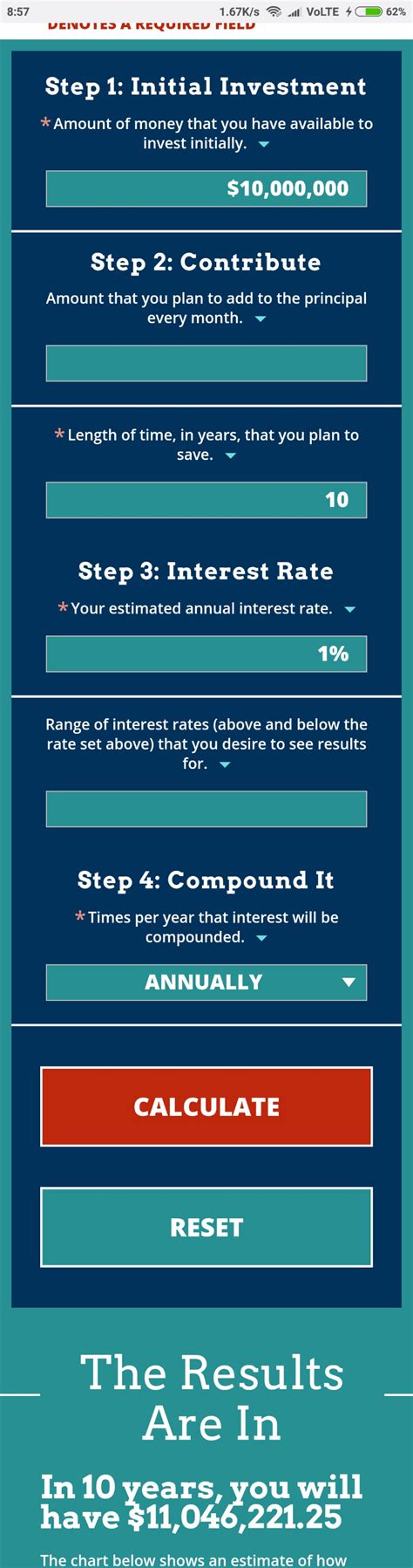 Image result for Compounding Factor