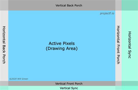 Image result for Control HDMI Output Python