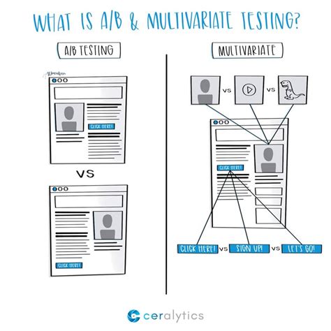 Image result for B Multivrite Testing