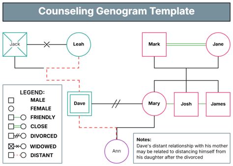 Image result for Sample Genogram Template