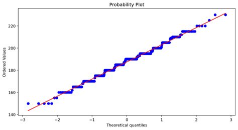 Image result for Python Random Variable
