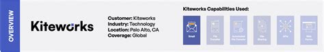 Image result for Kiteworks Screenshots