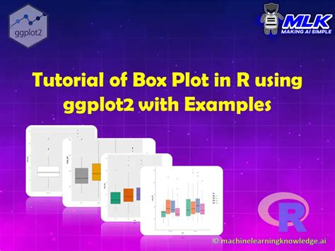 Image result for Ggplot2 Box Plot Tutorial