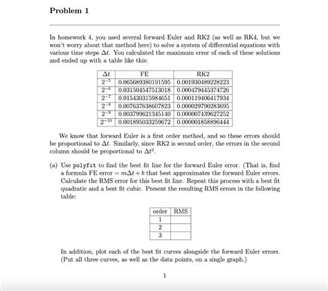 Image result for Line of Best Fit MATLAB