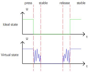 Image result for How to Read Flash Status Using Python