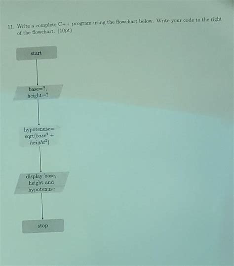 Image result for Write a Program in C Explain Using Flowchart