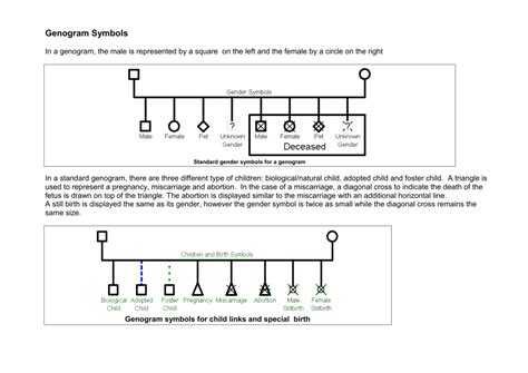Image result for How to Develop a Genogram