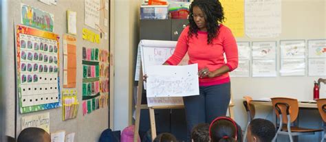 Image result for Interactive Modeling Lesson High School