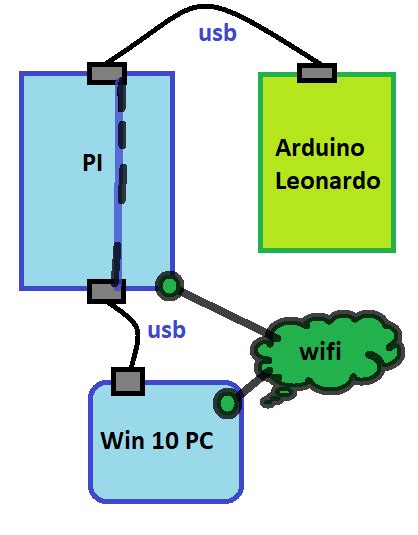 Image result for PC Python Arduino Serial Connection