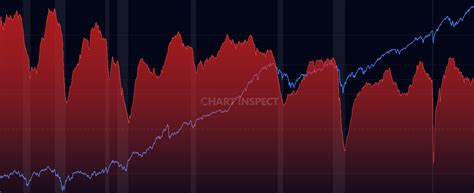 Image result for Capacity Utilization