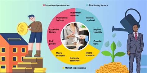 Image result for Structured Notes Explained