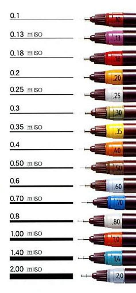 Image result for Rotring Isograph Sizes