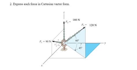 Image result for Cartesian Form for a Vector