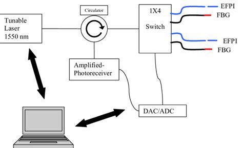 Image result for SHM Sensor Icon