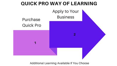 Image result for QuickCapture Pro Tutorial