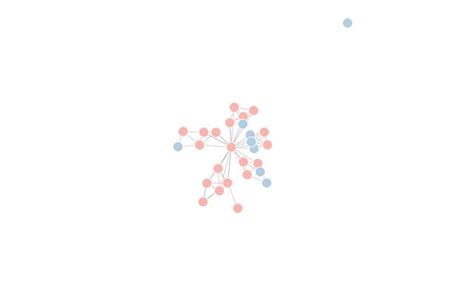 Image result for Force Directed Graph Real-Time