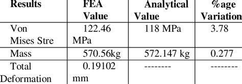 Image result for Fea Shell Model