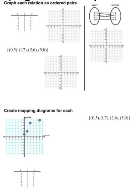 Image result for Example of a Relation