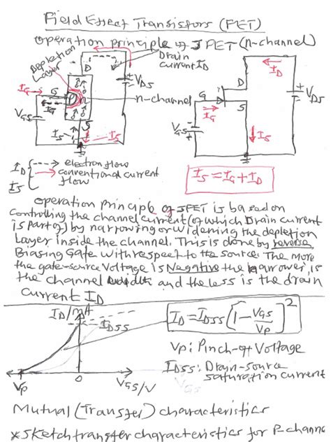 Image result for MOS FET Notes