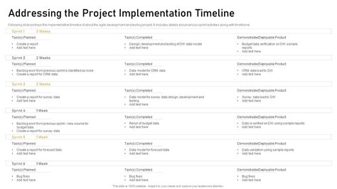Image result for Implementation Timeline