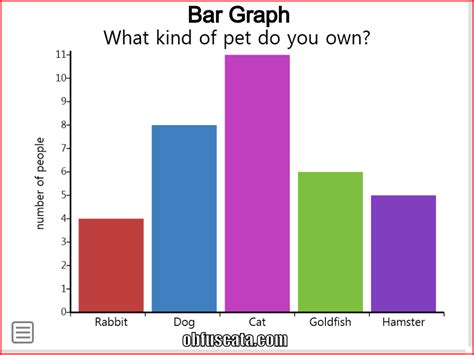 Image result for Graph Axes