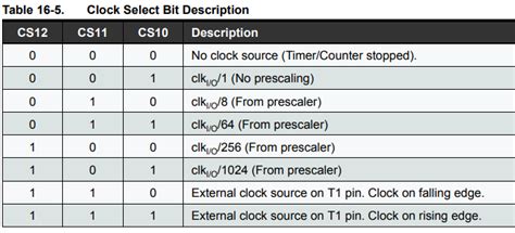 Image result for Turn Signal Pixel LED Arduino Code