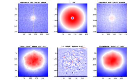 Image result for Spatial Filtering Computer Vision Examples