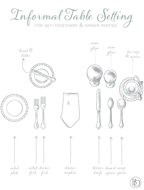 Image result for Drawing of a Basic Table Setting