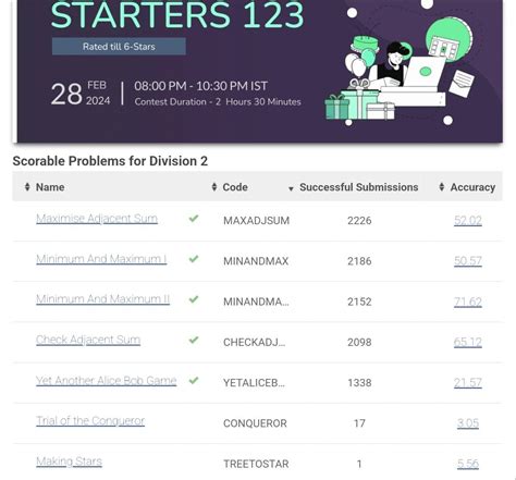 Image result for Chef vs Bharat CodeChef