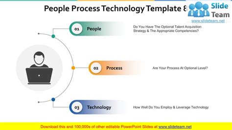Image result for People Process Technology Strategy Slides