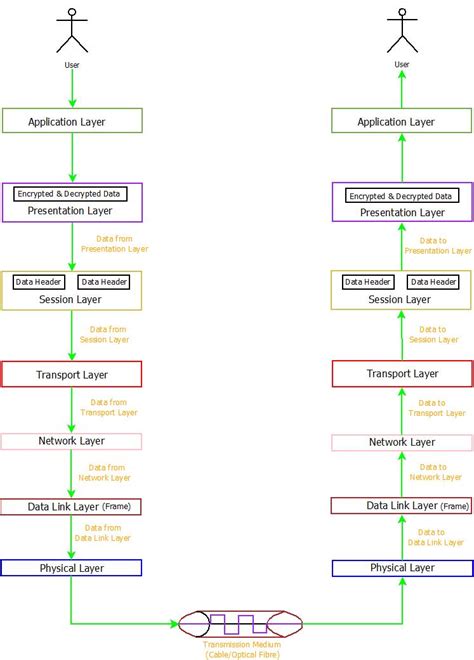 Image result for Application Layer Sample