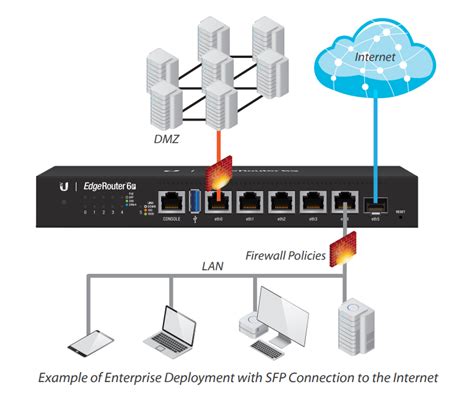 Image result for Edge Router 6P