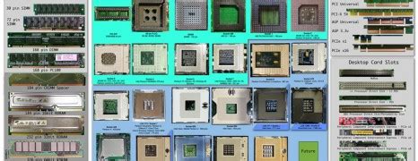 Image result for Computer Hardware Chart for Copa
