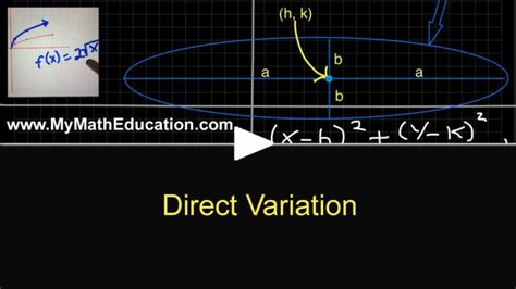 Image result for Variation Math Definition