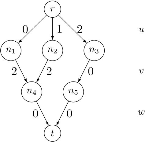 Image result for Mdd Linea