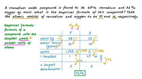 Empirical and Molecular Formulae | AQA A-Level Chemistry - MSF Resources