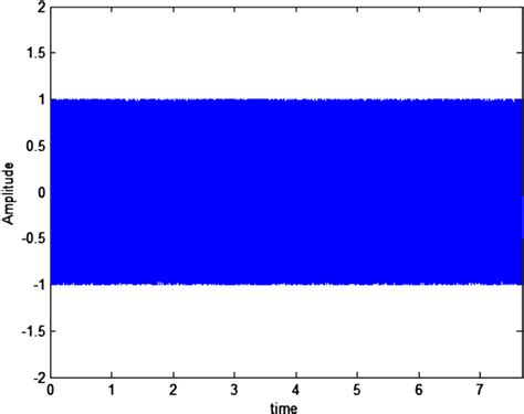 Image result for Signal Encryption and Decryption