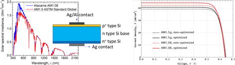 Image result for COMSOL Multiphysics Solar Light Trapping
