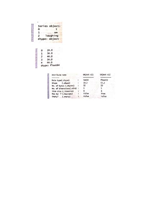 Image result for Python Data Outputs