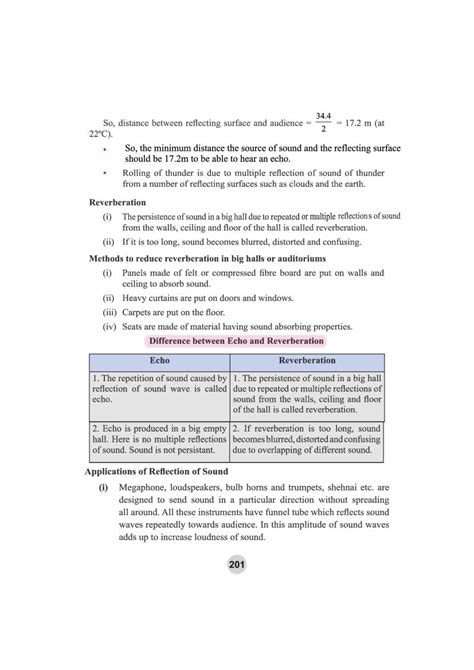 Image result for Class 9 Sound Notes