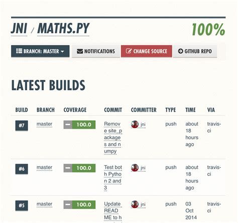 Image result for Python Coverage with Input