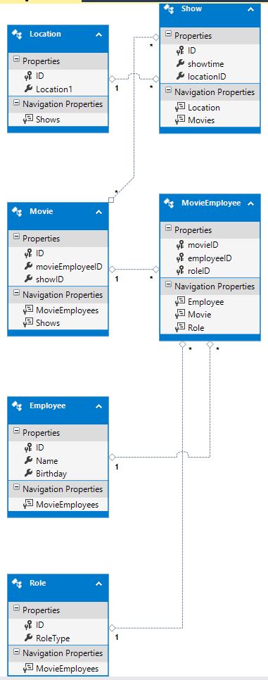 Image result for Custom SQL with Direct Query Quick Sight
