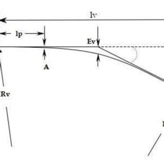 Image result for Animation of Vertical Alignment