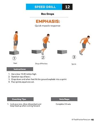 Image result for Writing a Track Training Program