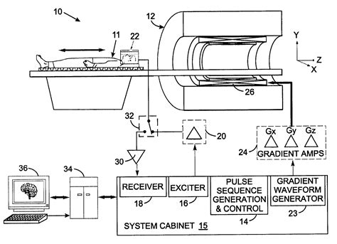 Image result for Figure 1 Basic Components of an MRI Machine