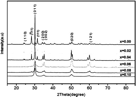Image result for Pressing ZrO2