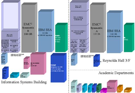 Image result for Unix Systems Map