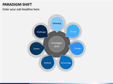 Image result for Example of Paradigm Shift with Graph