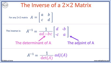 Image result for Finding Inverse of 2X2 Matrix