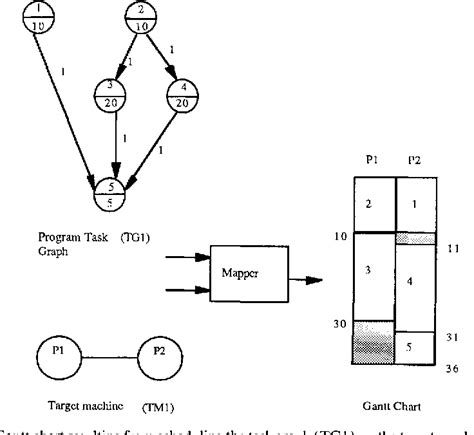 Image result for Modified Huffman Coding